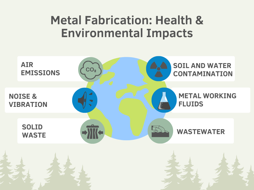 Showcasing The Green Initiatives And Energy-efficient Technologies That ...