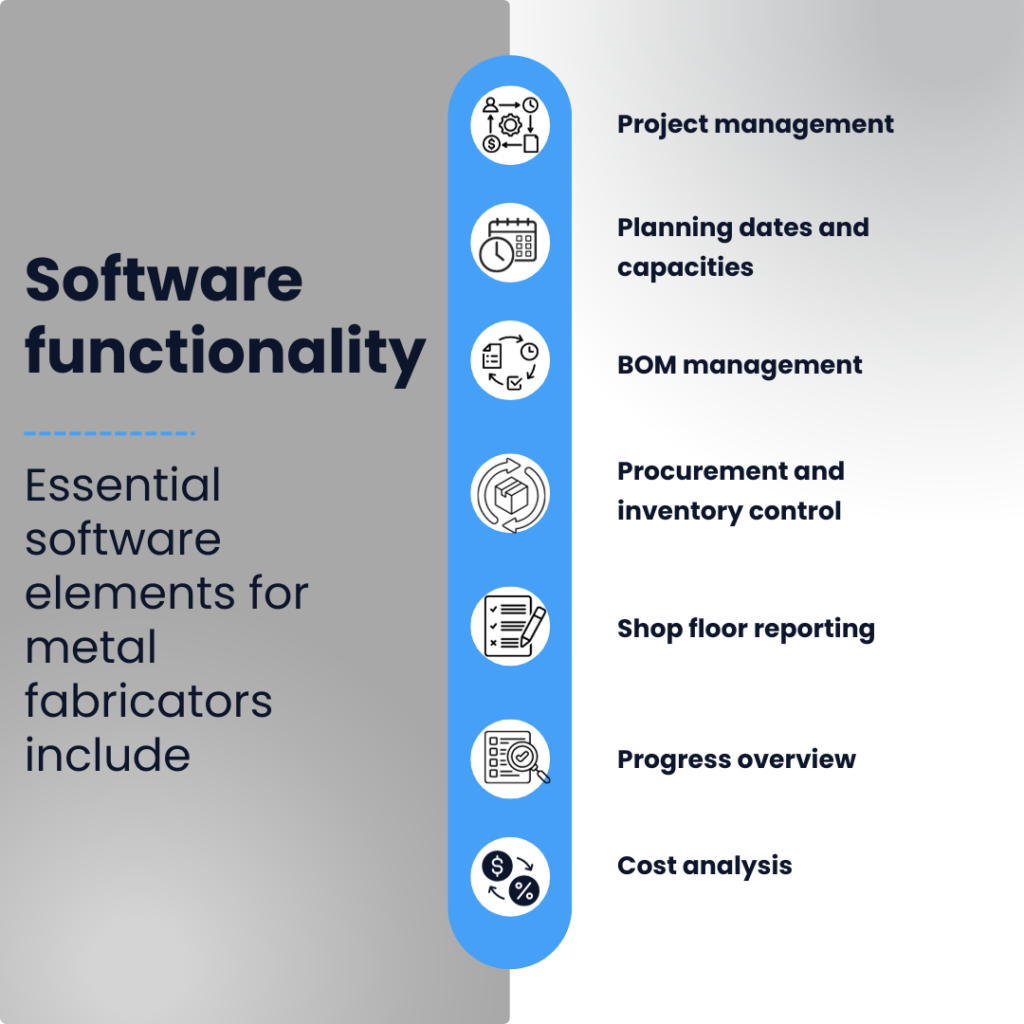Choosing the Best Metal Fabrication Software in 2025: Top 6 Options ...