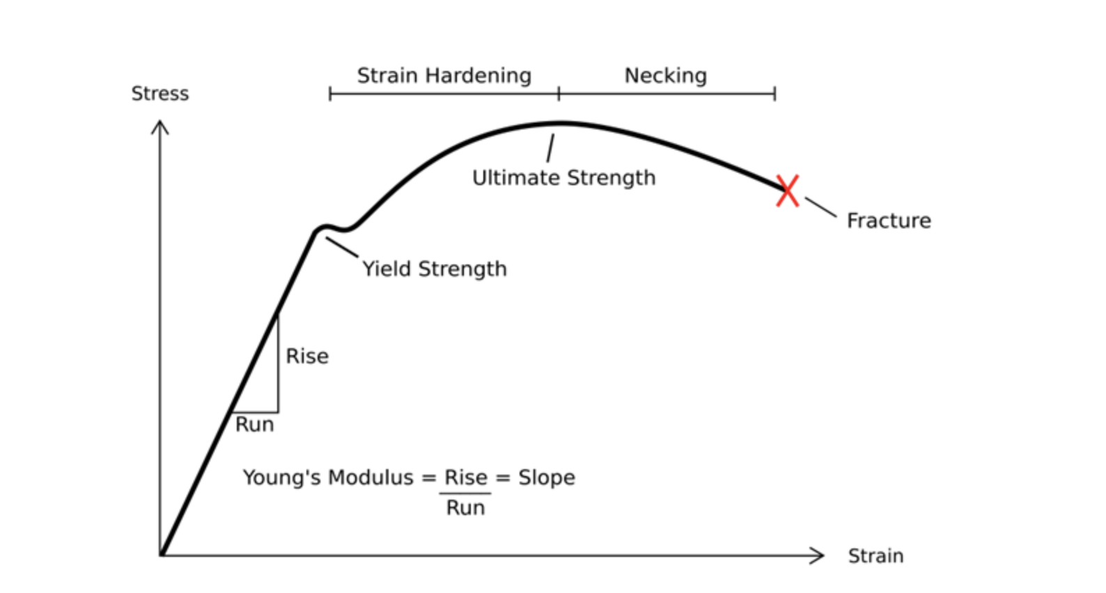 Defining Stiffness vs. Strength in Metal Fabrication - EZIIL - Steel ...