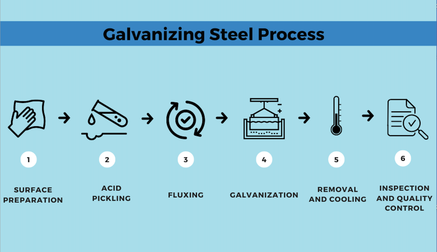 Galvanized Steel vs. Galvannealed Steel: An Insight into the Metallic ...