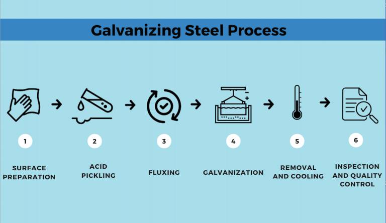 Galvanized Steel vs. Galvannealed Steel: An Insight into the Metallic ...