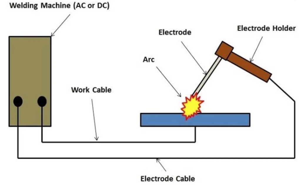 Master Sub Arc Welding Your Ultimate Guide To Expert Techniques