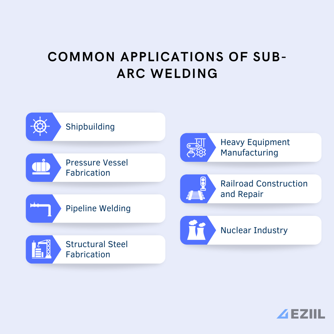 Master Sub Arc Welding: Your Ultimate Guide to Expert Techniques ...