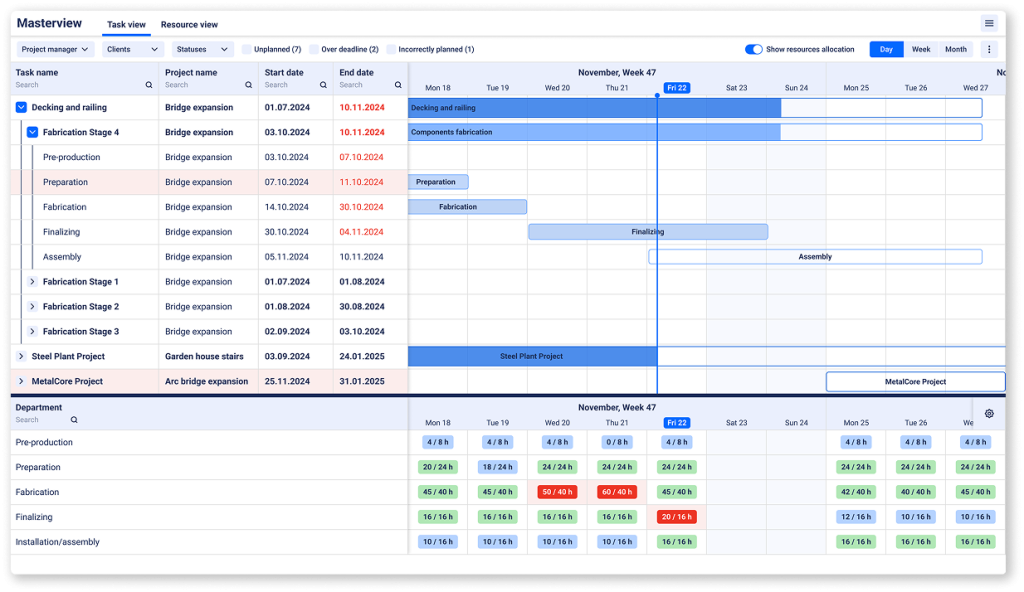 Manufacturing scheduling software - EZIIL - Steel Fabrication Software