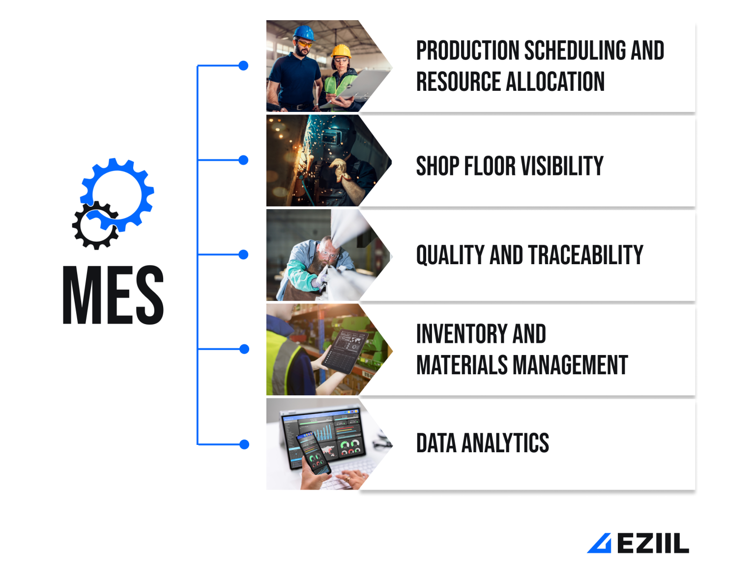 What is a Manufacturing Execution System (MES)? - EZIIL - Steel ...