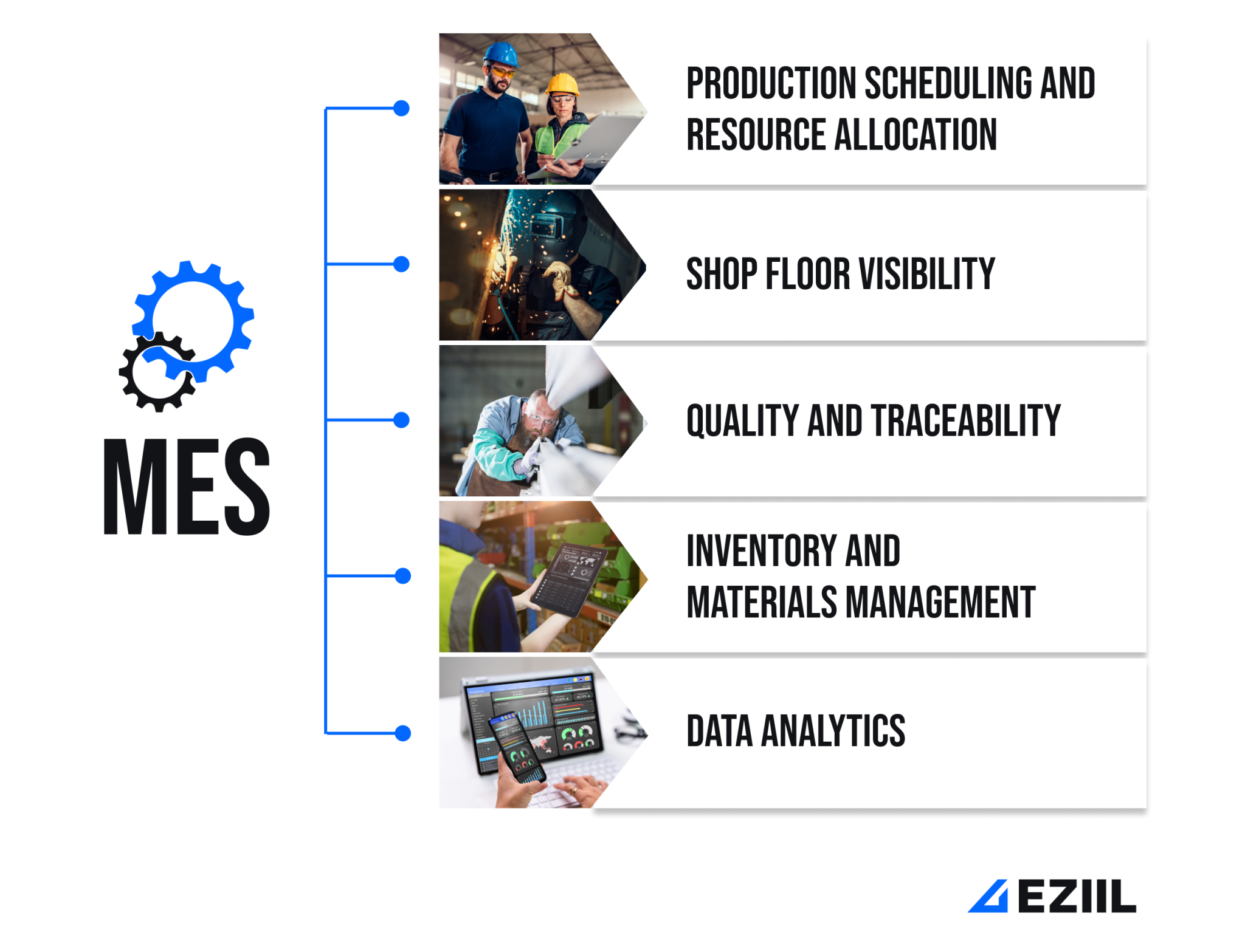 What is a Manufacturing Execution System (MES)? - EZIIL - Steel ...