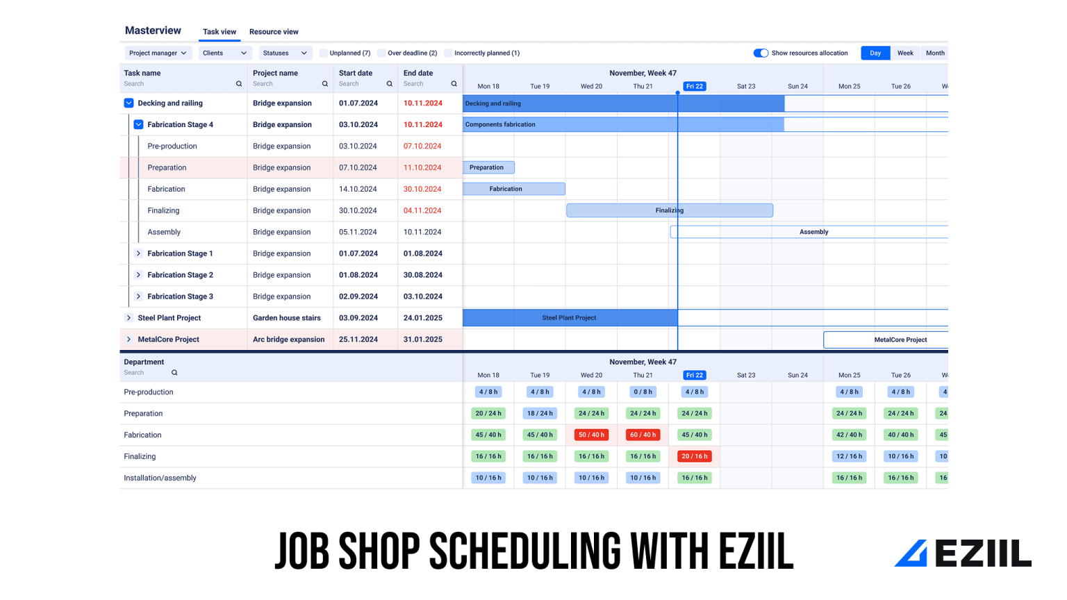 Production Scheduling in Custom Steel Fabrication